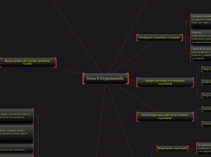 Tema 4 Organización - Mind Map